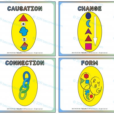 PYP CONCEPTS understanding teaching in the PYP
