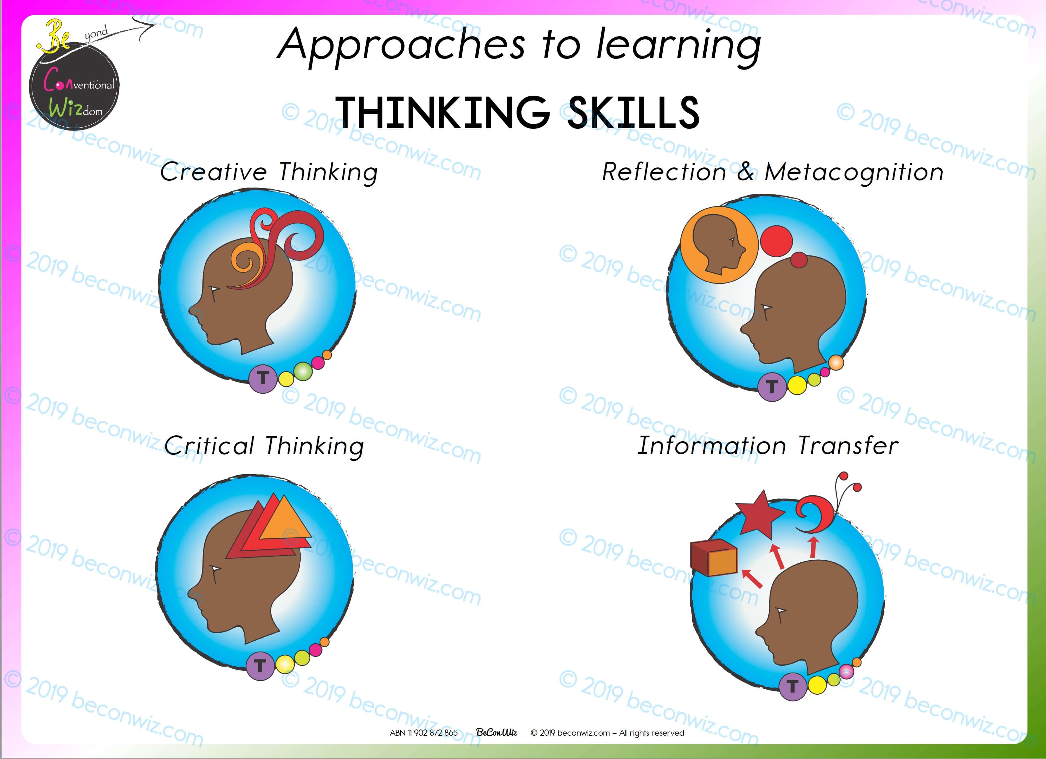 PYP SKILLS understanding teaching skills in the PYP