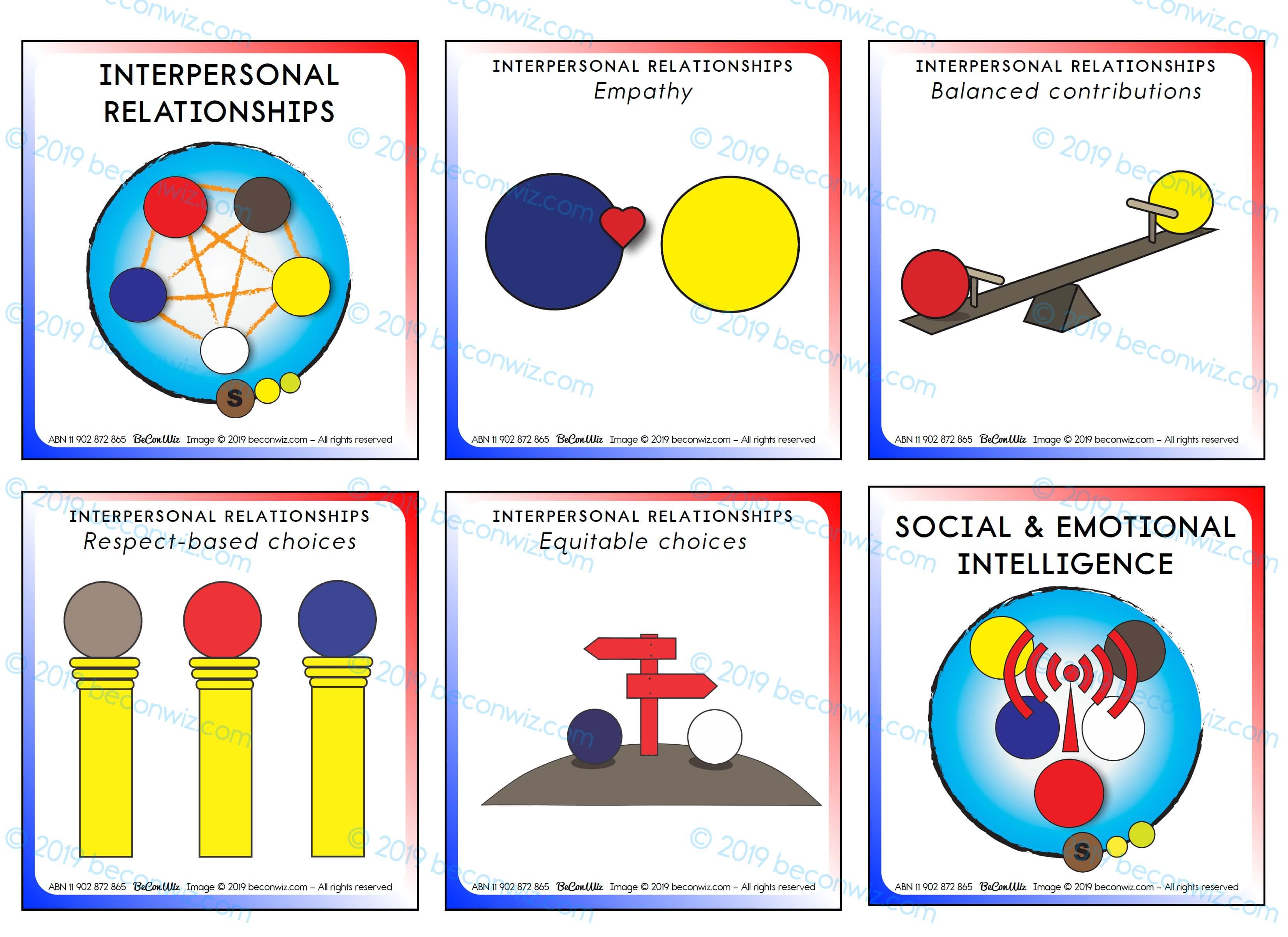 PYP SKILLS understanding teaching skills in the PYP