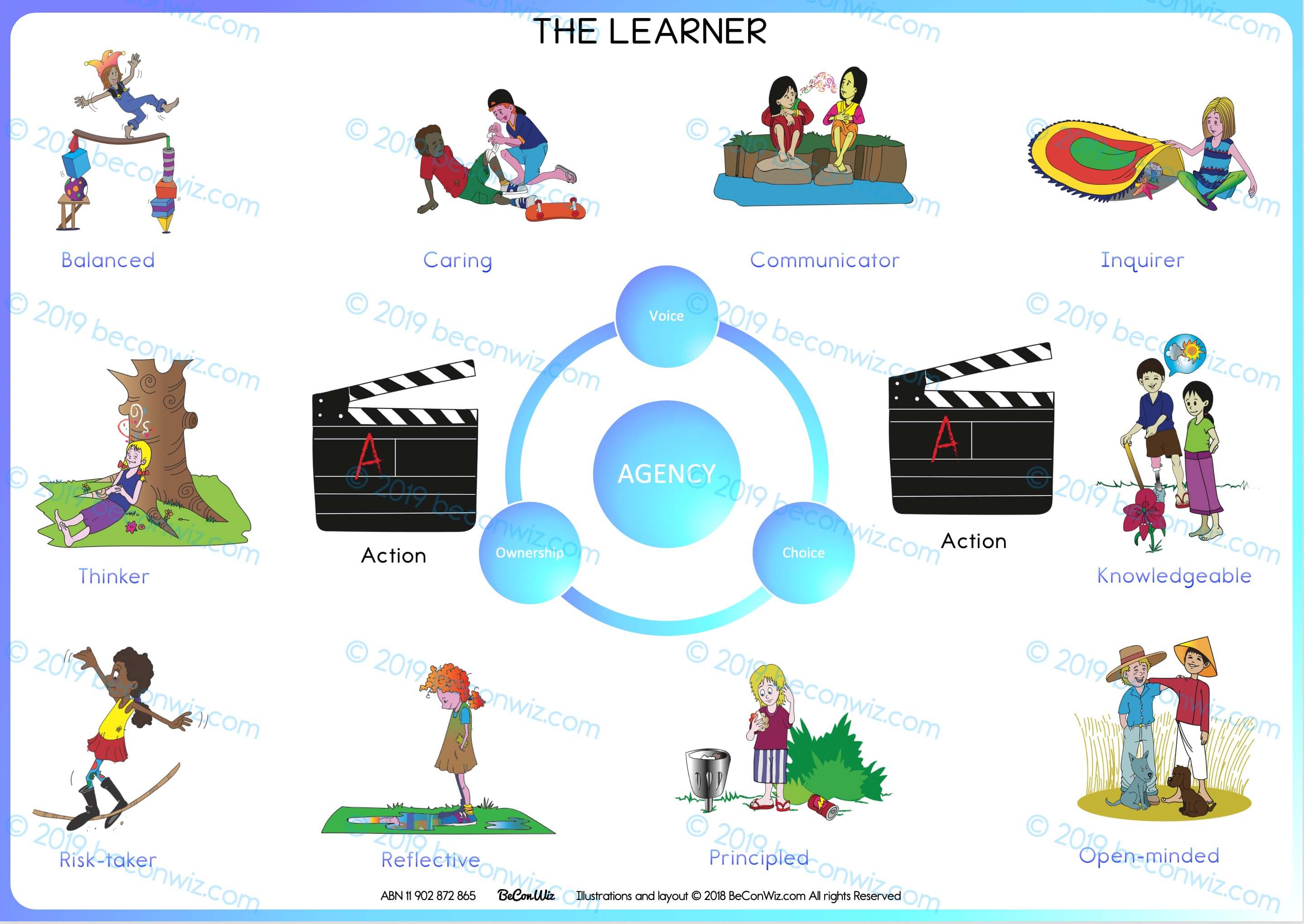 IB PYP THE LEARNER Understanding teaching in the PYP