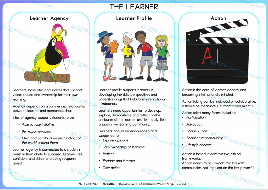 IB PYP THE LEARNER Understanding teaching in the PYP
