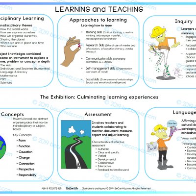 IB PYP LEARNING and TEACHING understanding PYP