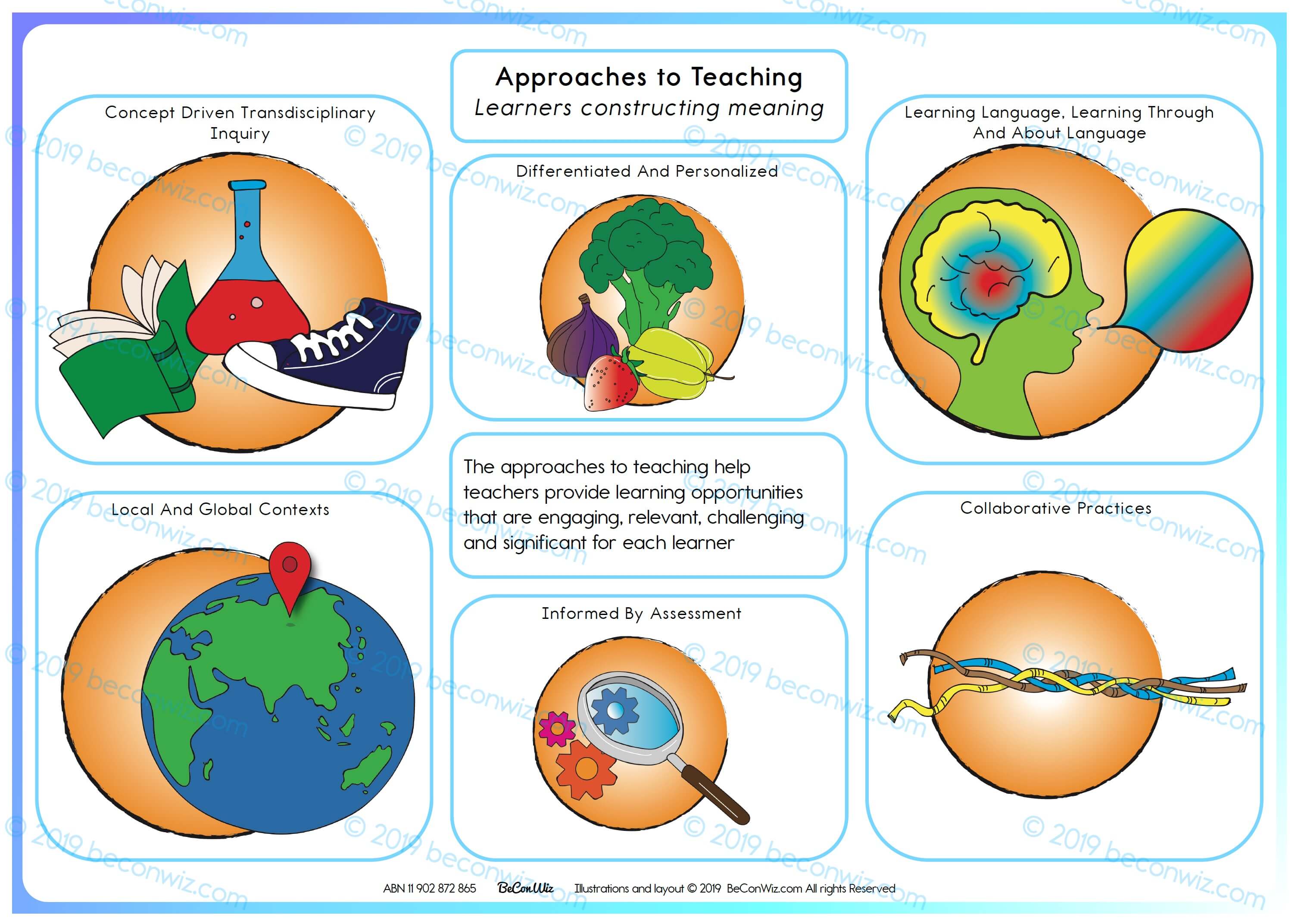 IB PYP LEARNING and TEACHING understanding PYP
