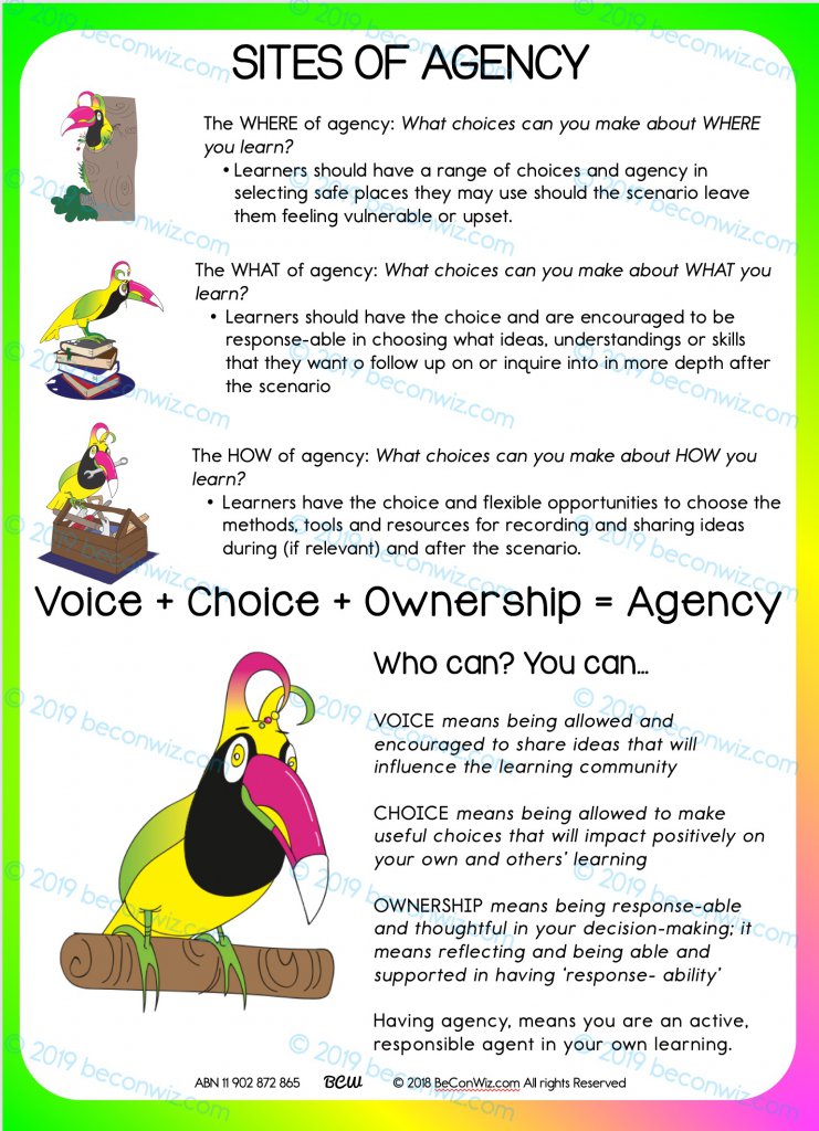 POWERFUL PROVOCATIONS: SCENARIOS inquiry teaching