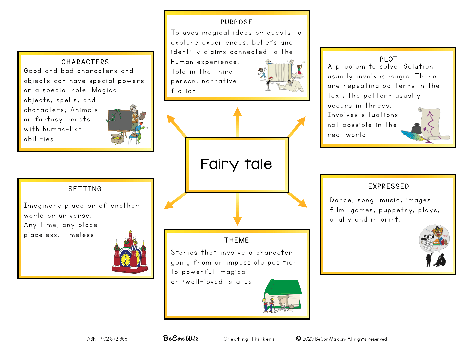 FICTIONAL NARRATIVE TEXT TYPES BeConWiz