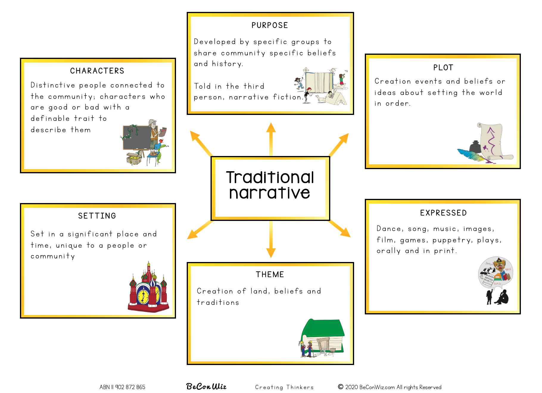 Narrative Texts BeConWiz